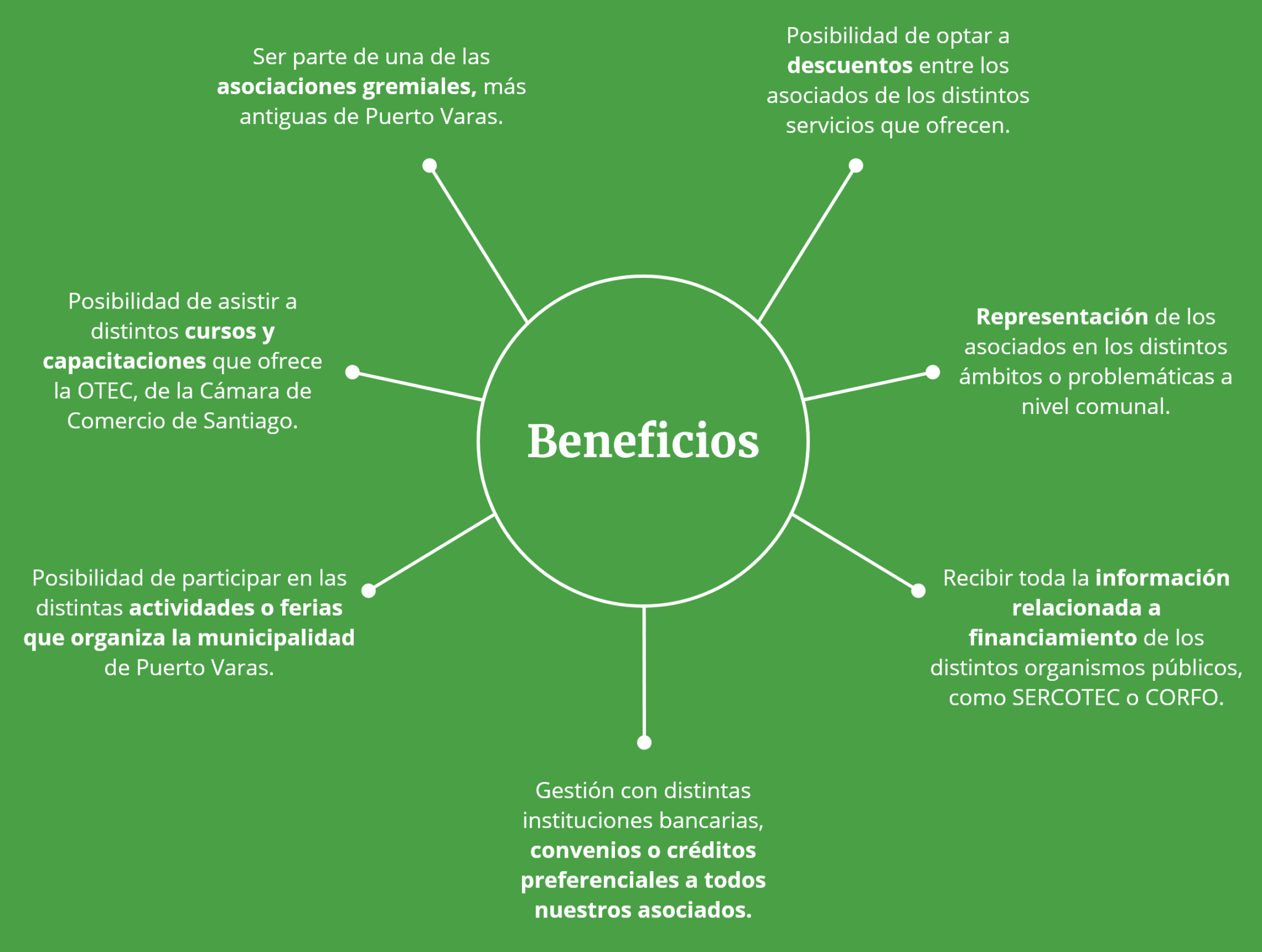 Ser socio - Cámara de Comercio Puerto Varas